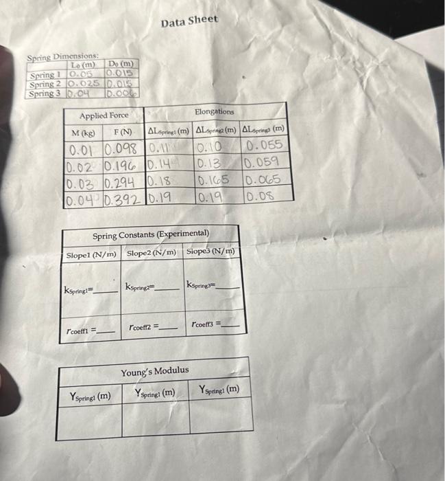 Data Sheet Spring Dimensions: Spring Dimensions: | Chegg.com