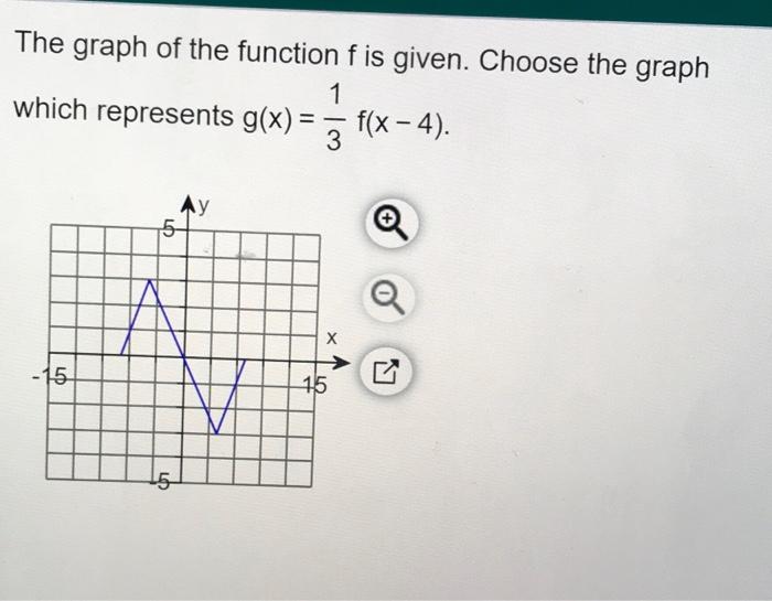 Solved please explain how to know wether the function would | Chegg.com