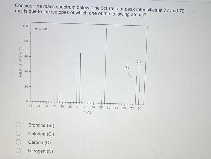 Solved Consider the mass spectrum below. The 3:1 ratio of | Chegg.com