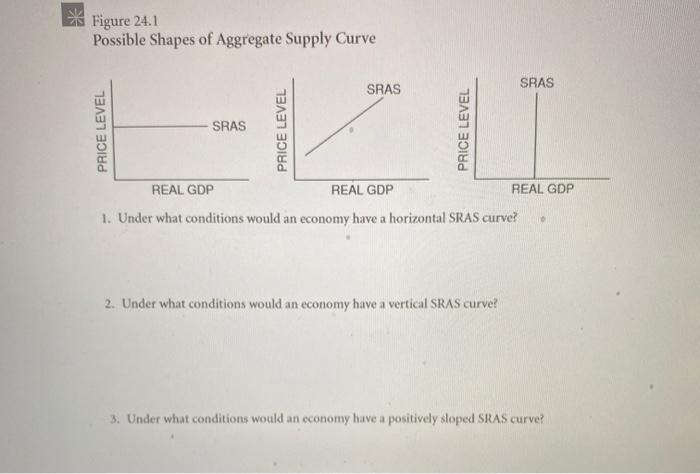 Solved * Figure 24.1 Possible Shapes of Aggregate Supply | Chegg.com