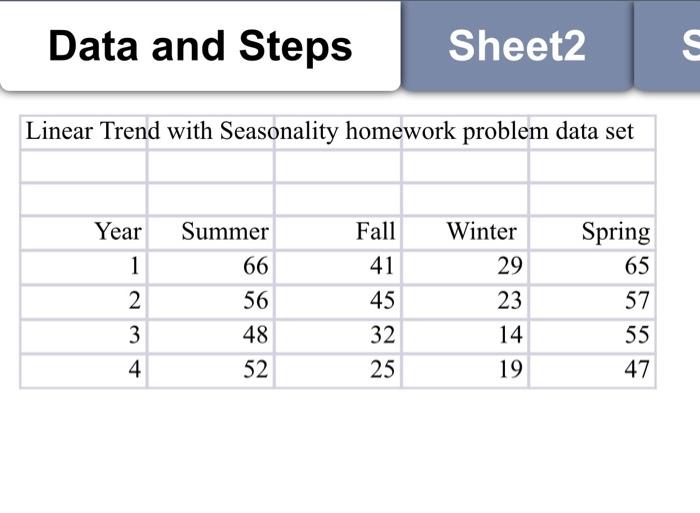 Solved Data and Steps Sheet2 S Linear Trend with Seasonality | Chegg.com