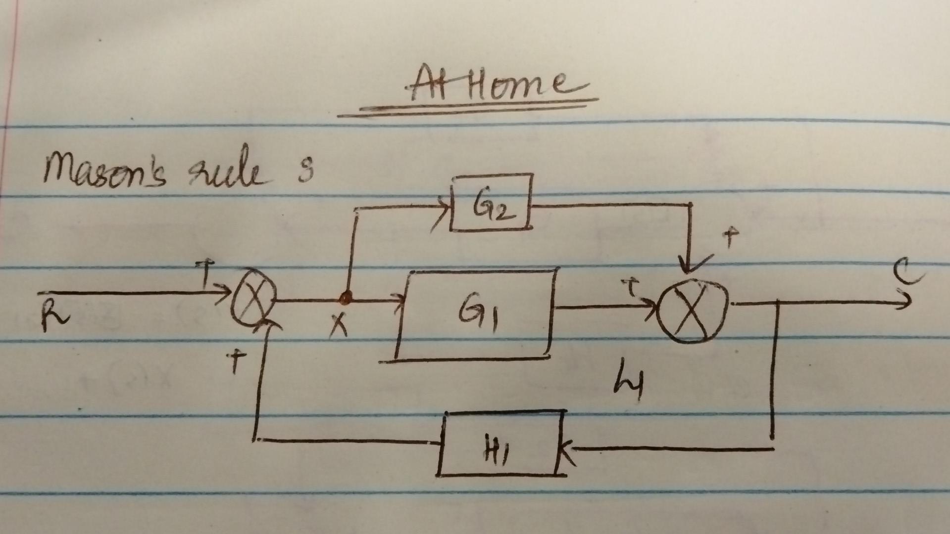 Solved At Home mason's rules 5 T R x ♡ f र HO | Chegg.com