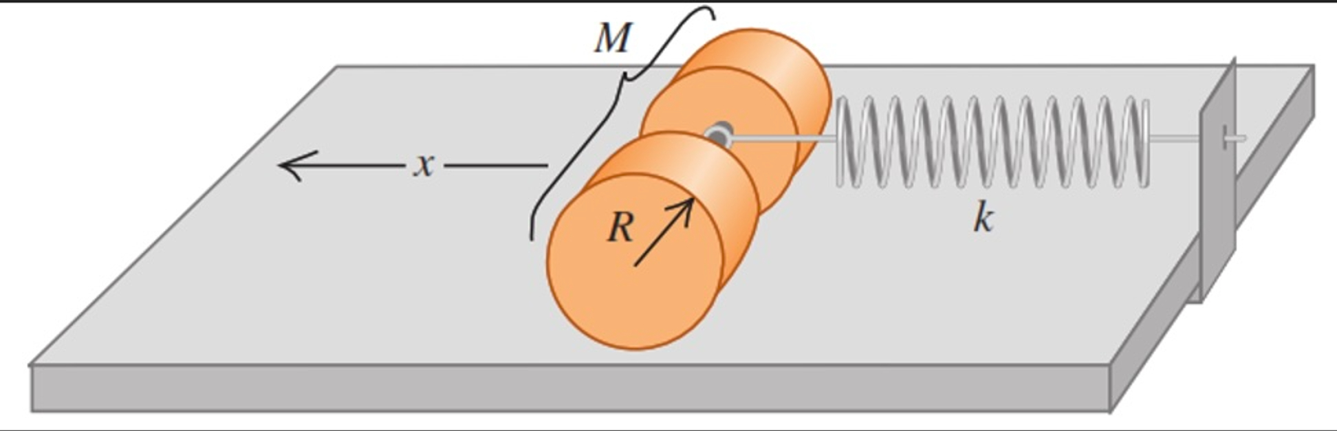 Solved Two uniform solid cylinders of radius R and total | Chegg.com