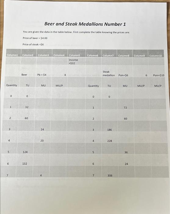 Solved Beer and Steak Medallions Number 1 You are given the | Chegg.com