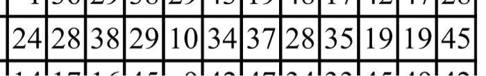 Solved Q1 6 Pts Use The Selection Sort Algorithm To Sort 2514