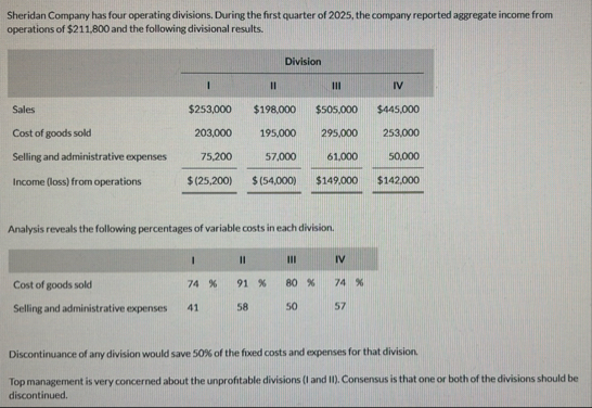 Solved Sheridan Company has four operating divisions. During | Chegg.com