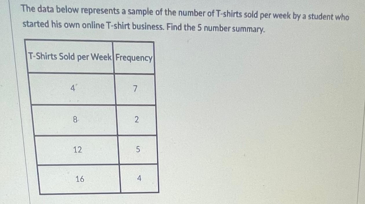 Solved The data below represents a sample of the number of | Chegg.com