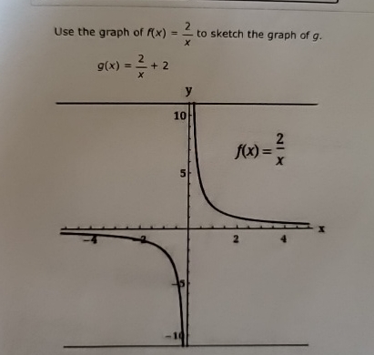 Solved Use the graph of f(x)=2x ﻿to sketch the graph of | Chegg.com