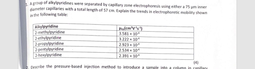 Solved A group of alkylpyridines were separated by capillary | Chegg.com
