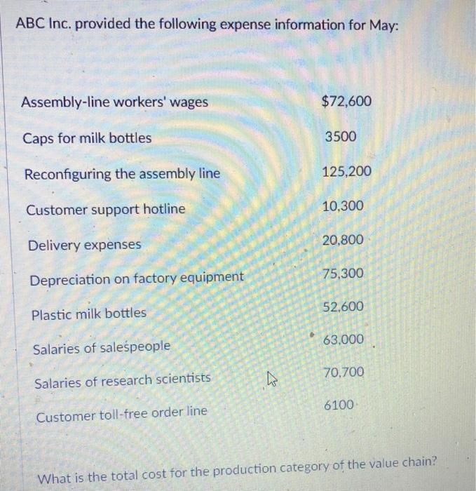 Solved ABC Inc. provided the following expense information | Chegg.com