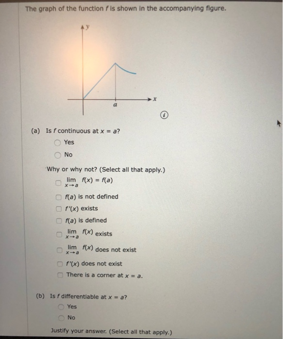 Solved The graph of the function fis shown in the | Chegg.com