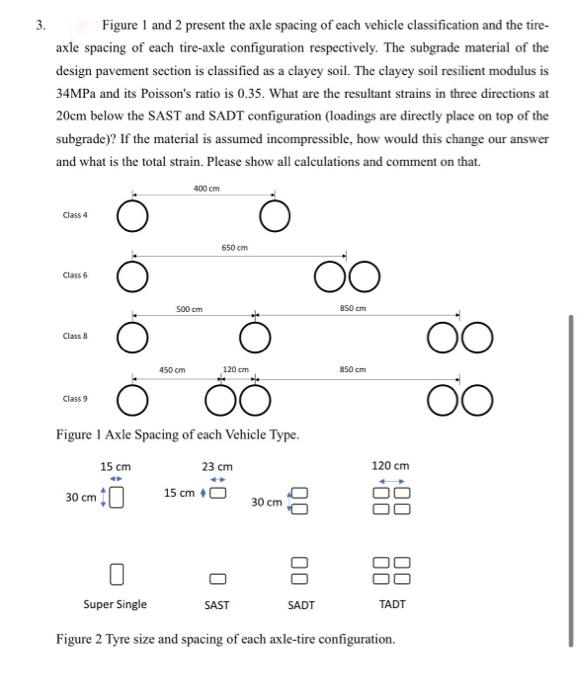3. Figure 1 and 2 present the axle spacing of each | Chegg.com