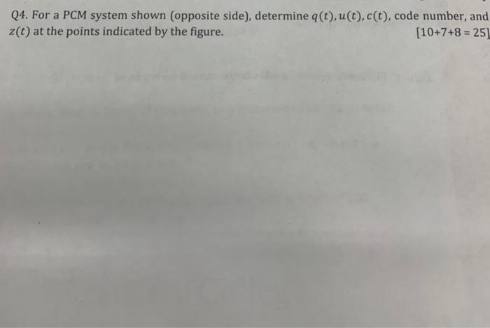 Solved Q4. For a PCM system shown (opposite side), determine | Chegg.com