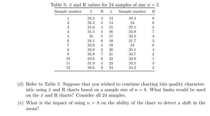 Solved 7. (25 pts) The data shown in the following table | Chegg.com