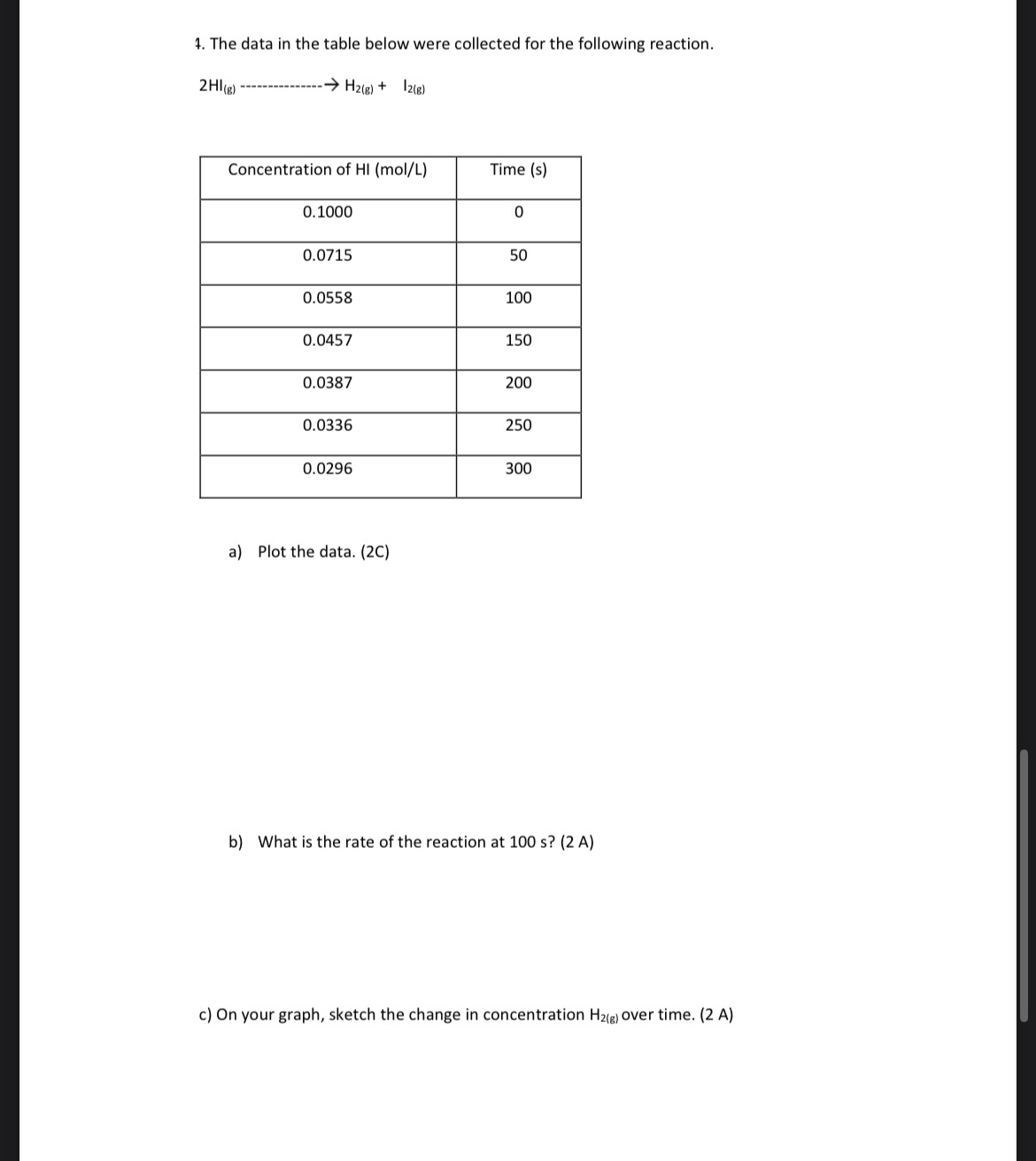 Solved The data in the table below were collected for the | Chegg.com