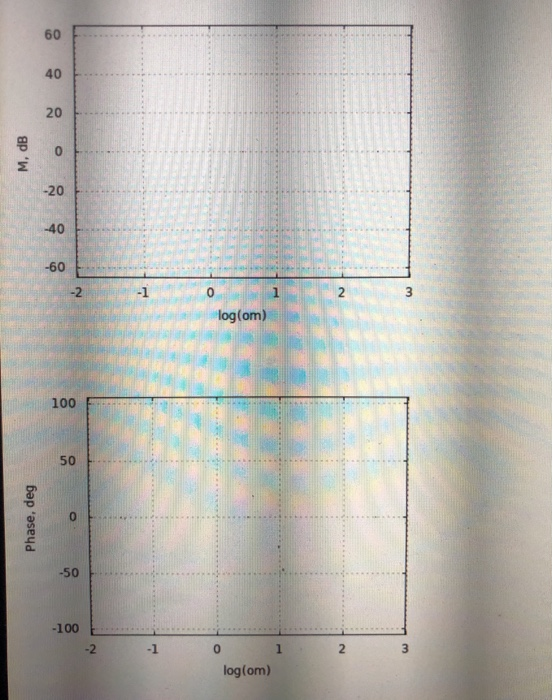 Solved The voltage transfer function given by Hom) = | Chegg.com