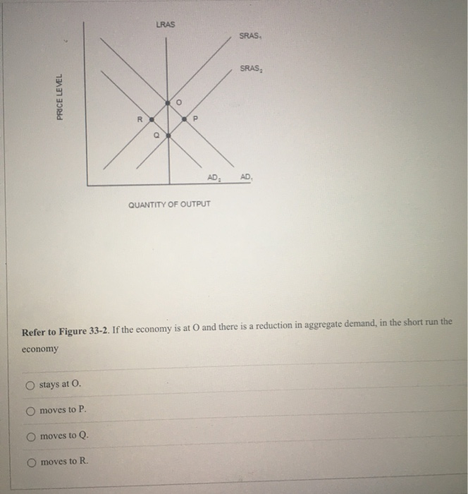 Solved LRAS SRAS, SRAS, PRICE LEVEL o R P Q AD AD QUANTITY | Chegg.com