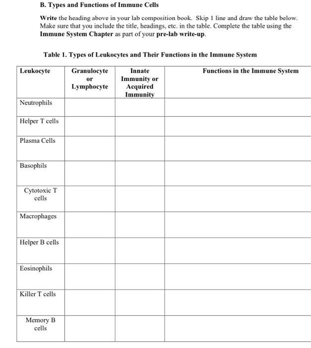 Solved B. Types and Functions of Immune Cells Write the | Chegg.com