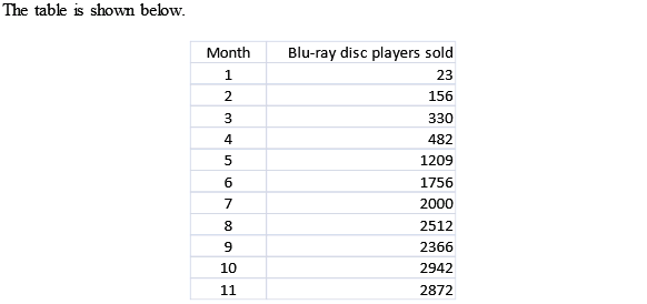 Solved: Chapter 10 Problem 41P Solution | Business Analytics 5th ... Solved: Chapter 10 Problem 41P Solution | Business Analytics 5th ...