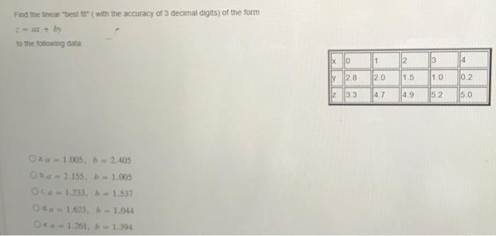Solved Find the tinear "best for" (with the accuracy of 3 | Chegg.com