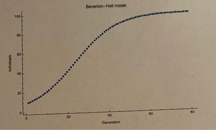 Solved 1. The Beverton-Holt model is a discrete-time | Chegg.com
