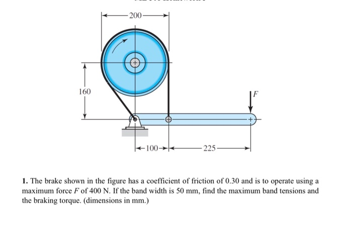 Solved -200 160 -100- -225 1. The brake shown in the figure | Chegg.com