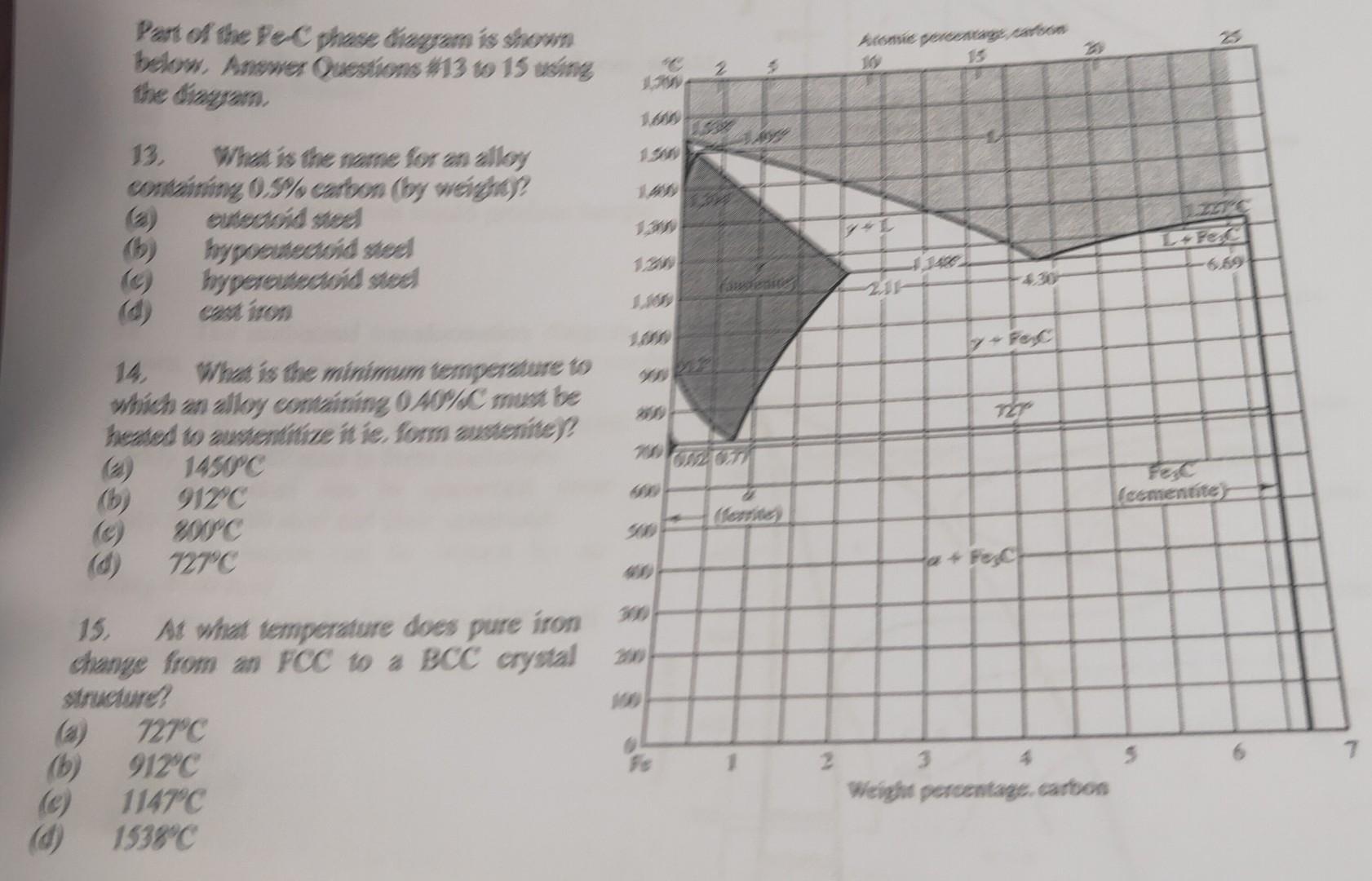 Phase Diagram Fe Fec Fec Phase Diagram