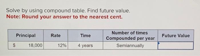 Solved Solve by using compound table. Find future value. | Chegg.com