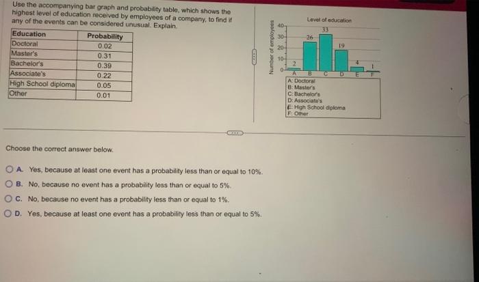 Solved Use the accompanying bar graph and probability table, | Chegg.com