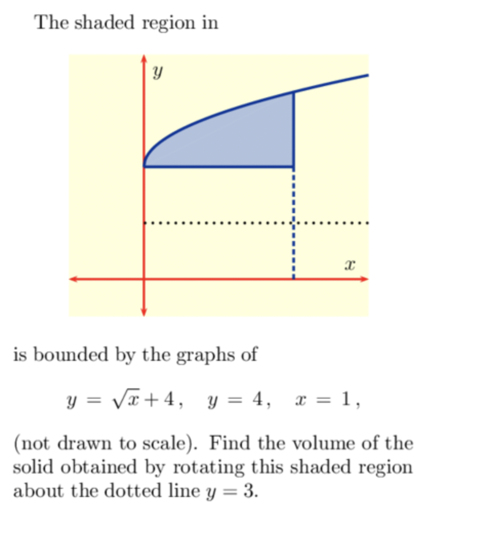 Solved The shaded region inis bounded by the graphs | Chegg.com