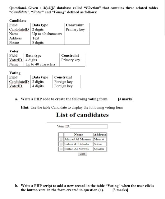 Solved Question. Given a MySQL database called "Election | Chegg.com