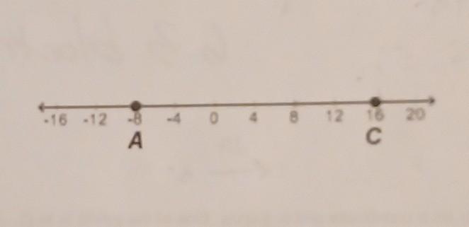 Solved On the number line, Point B is between points A and | Chegg.com