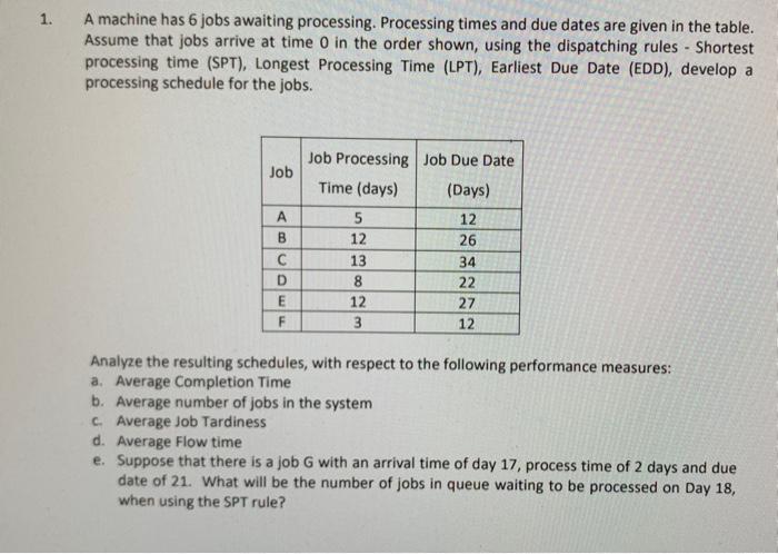 Solved A machine has 6 jobs awaiting processing. Processing | Chegg.com