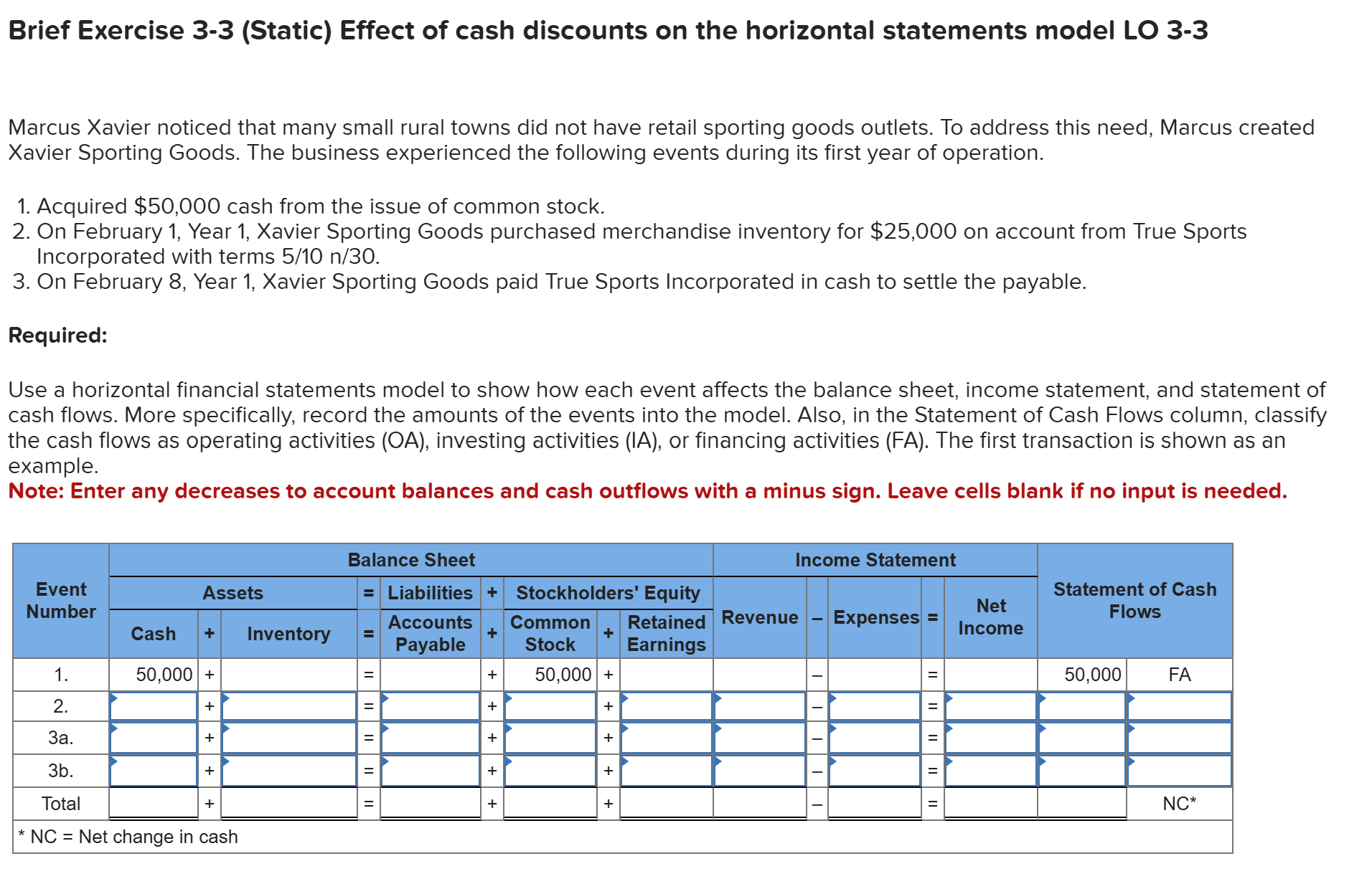 Solved Brief Exercise 3-3 (Static) ﻿Effect of cash discounts | Chegg.com