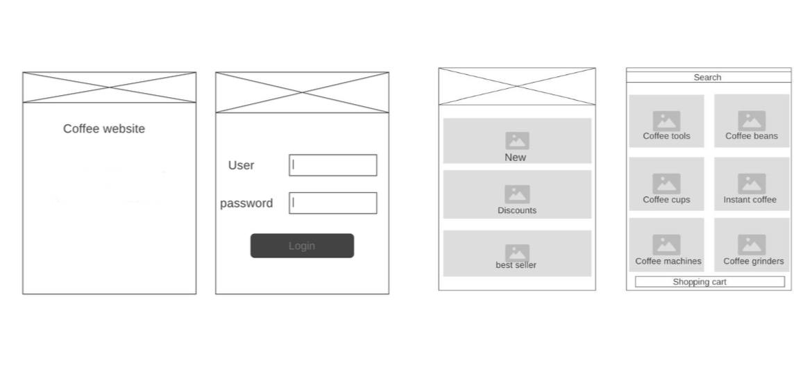 Design User Interfaces using Paper prototype methods | Chegg.com