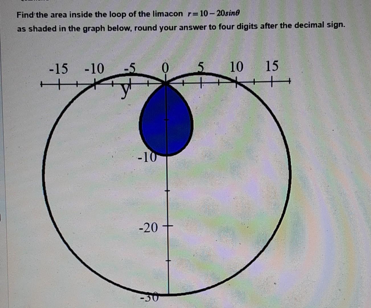 Solved Find the area inside the loop of the limacon | Chegg.com