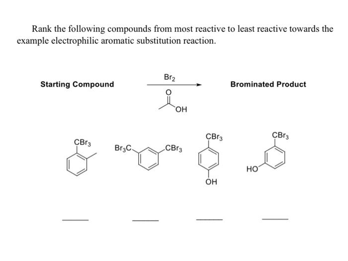 Solved Rank the following compounds from most reactive to | Chegg.com