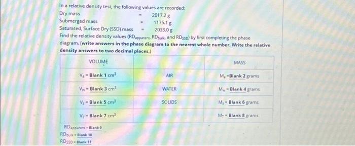 Solved In a relative density test, the following values are | Chegg.com