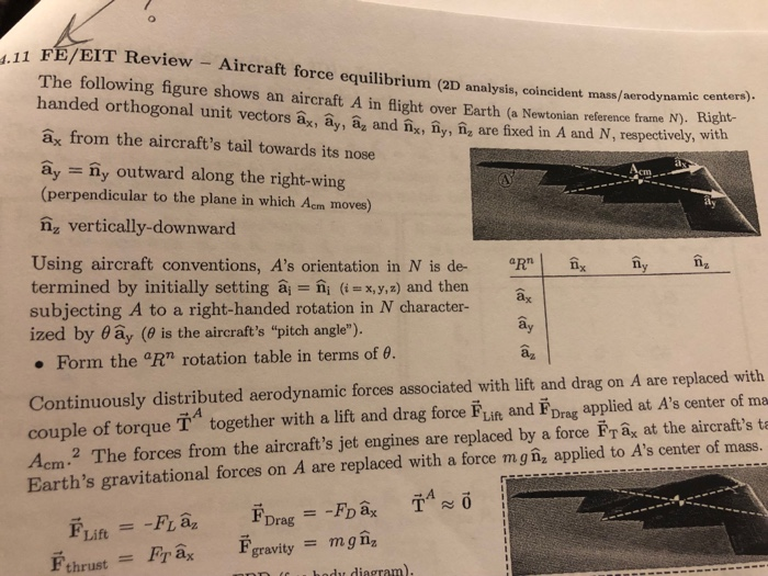 Solved FE/EIT Review - Aircraft force equilibrium (2D | Chegg.com