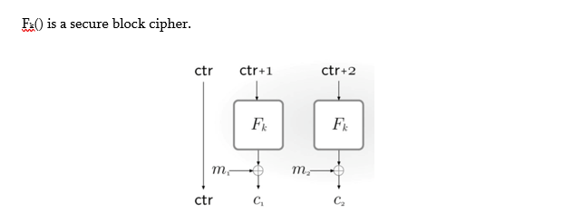 Based on the Block Cipher answer the following 2 | Chegg.com