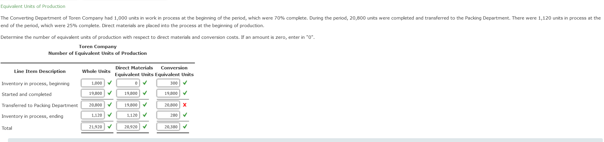 Solved Equivalent Units of Production end of the period, | Chegg.com
