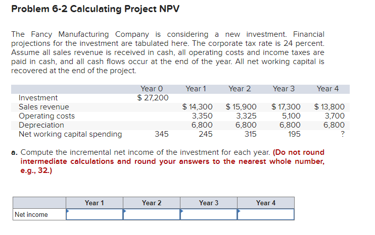 Problem 6-2 ﻿Calculating Project NPVThe Fancy | Chegg.com