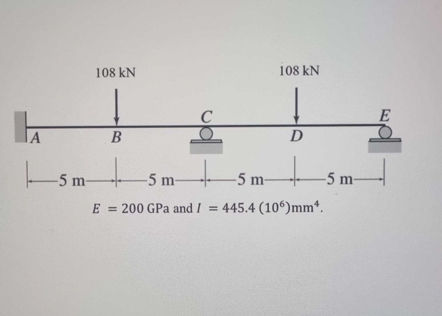Solved b) Use the Force Method to determine the reactions | Chegg.com