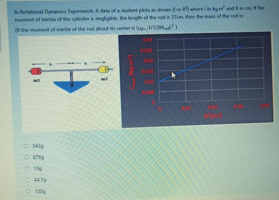 Solved In Rotational Dynamics Experiment. A data of a | Chegg.com
