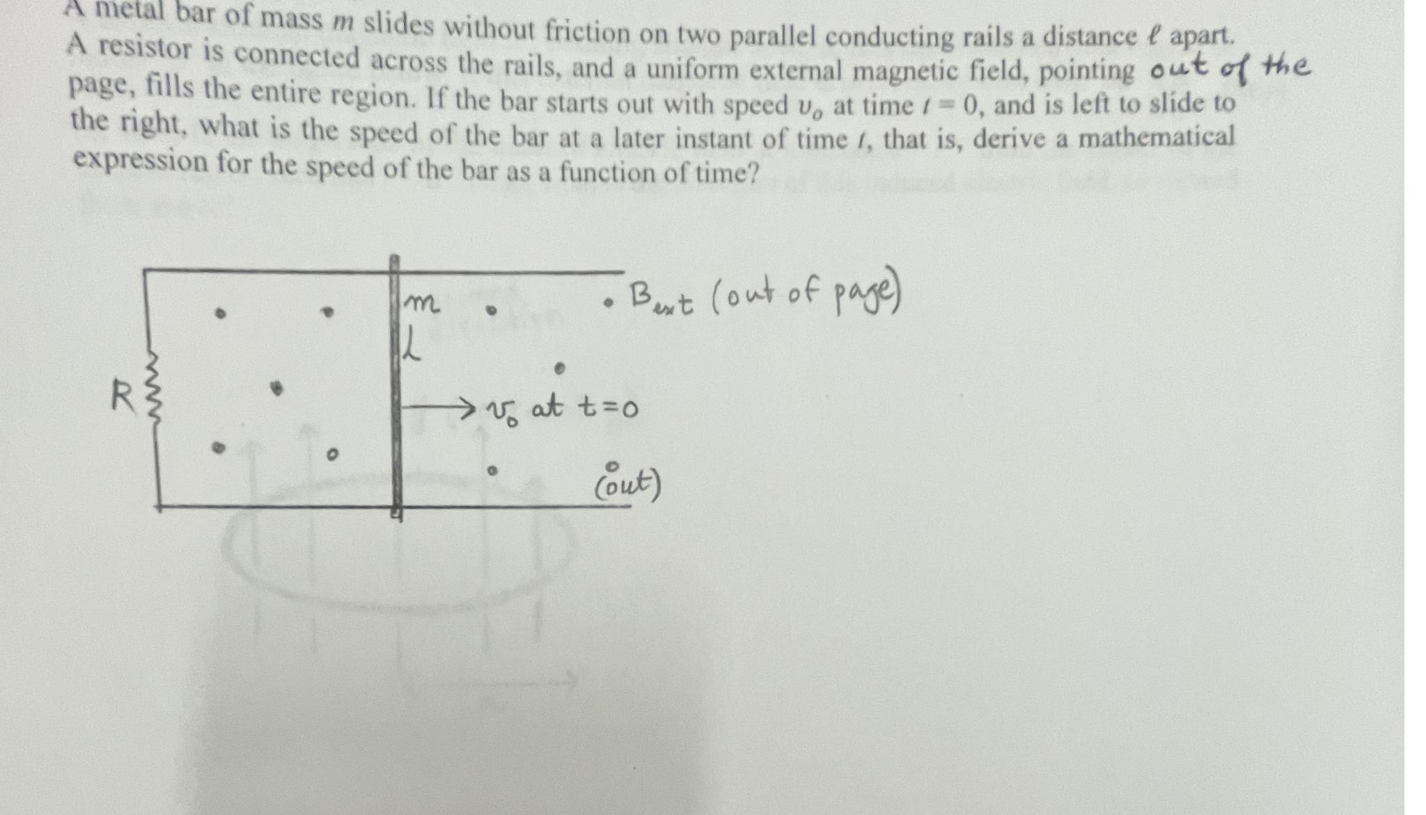 Solved bar of mass m ﻿slides without friction on two | Chegg.com