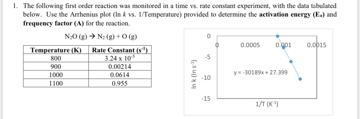 Solved The following first order reaction was monitored in a | Chegg.com