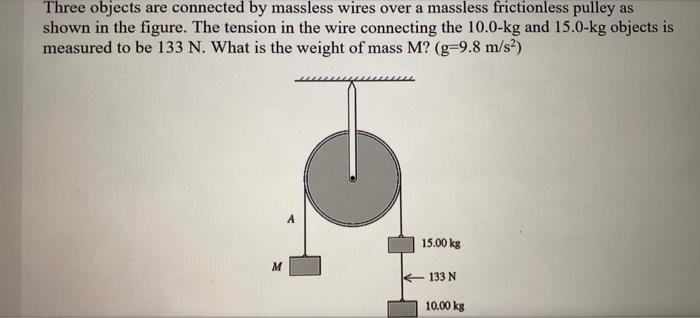 Solved Three objects are connected by massless wires over a | Chegg.com