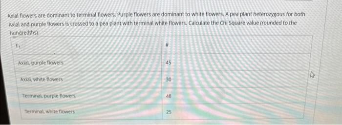 Solved Axial flowers are dominant to terminal flowers. | Chegg.com