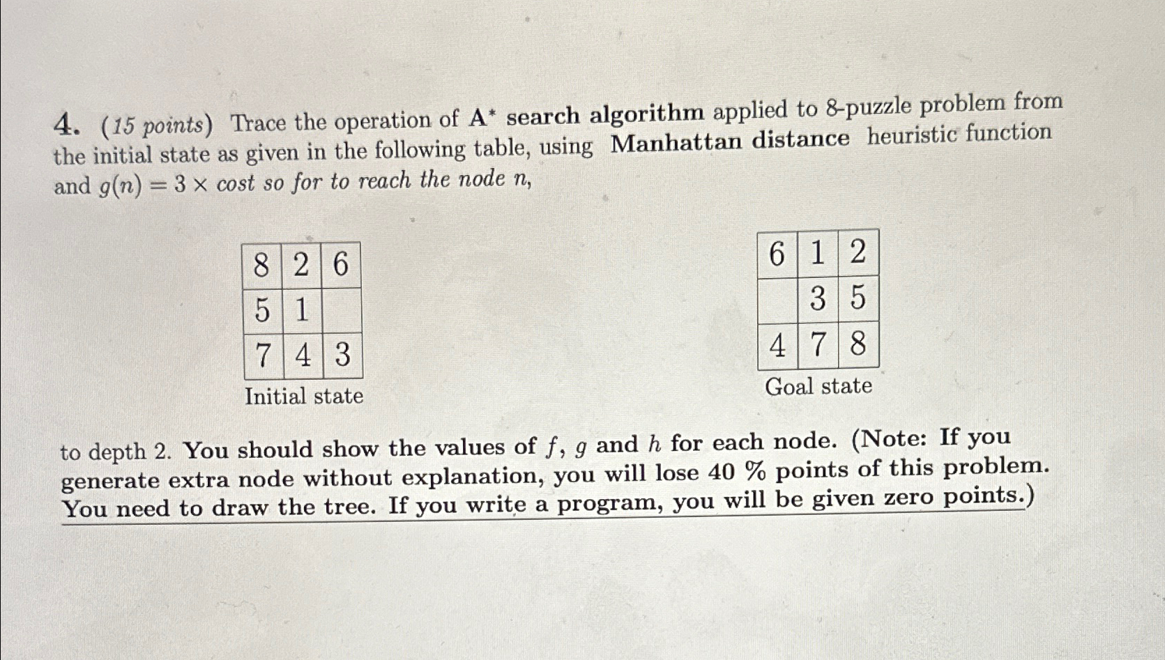 Solved (15 ﻿points) ﻿Trace the operation of A** ﻿search | Chegg.com