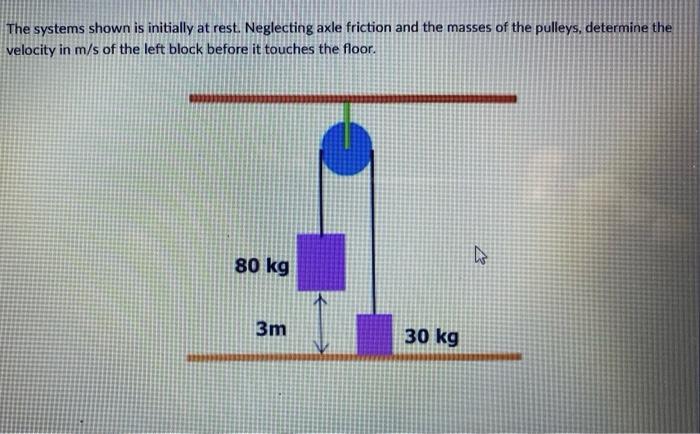 Solved The systems shown is initially at rest. Neglecting | Chegg.com